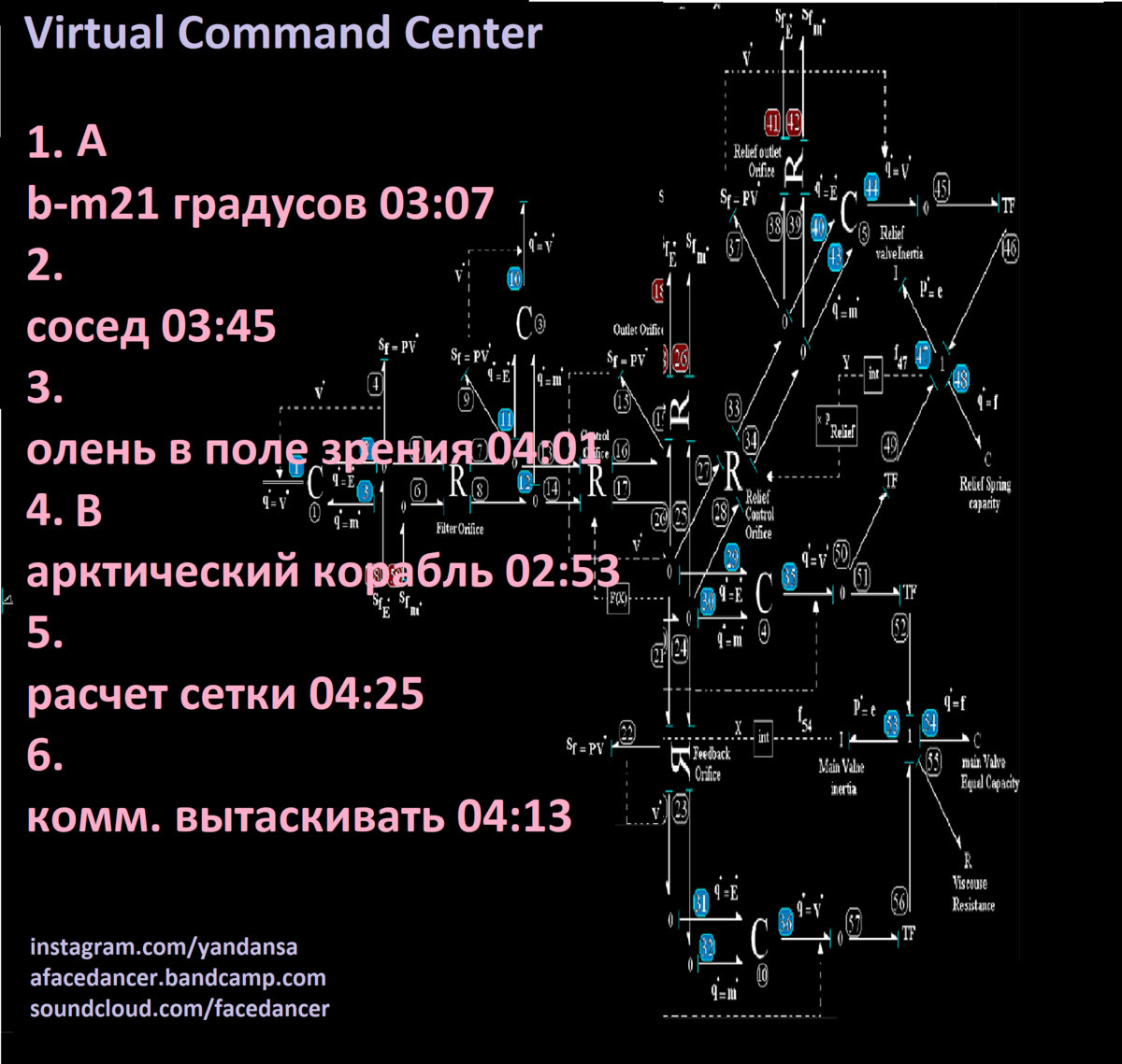 Virtual Command Center | Митя | Face Dancer