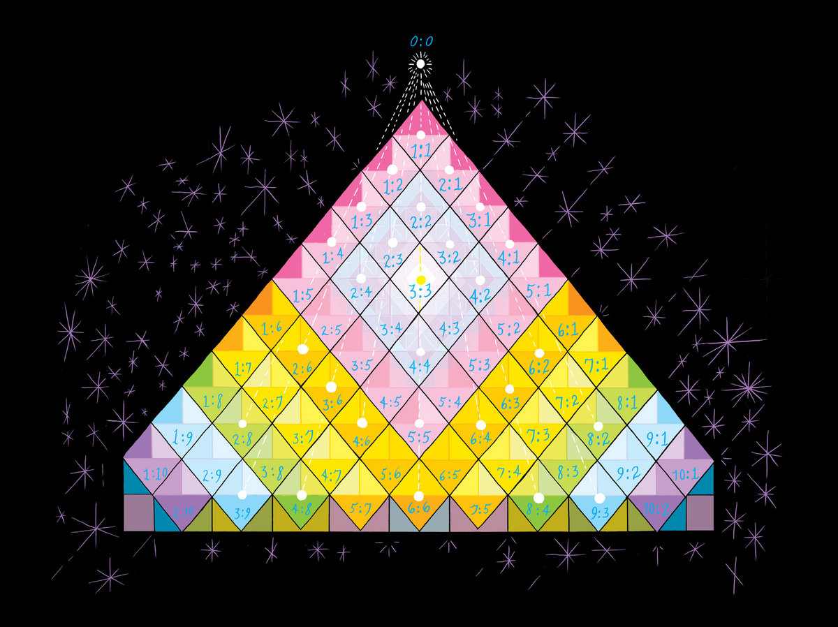 Incorruptible Heart | Lavender Diamond