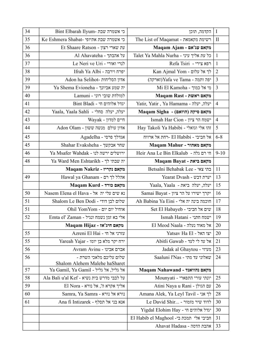 Piyutim - Sheet Music Collection | Marina Toshich