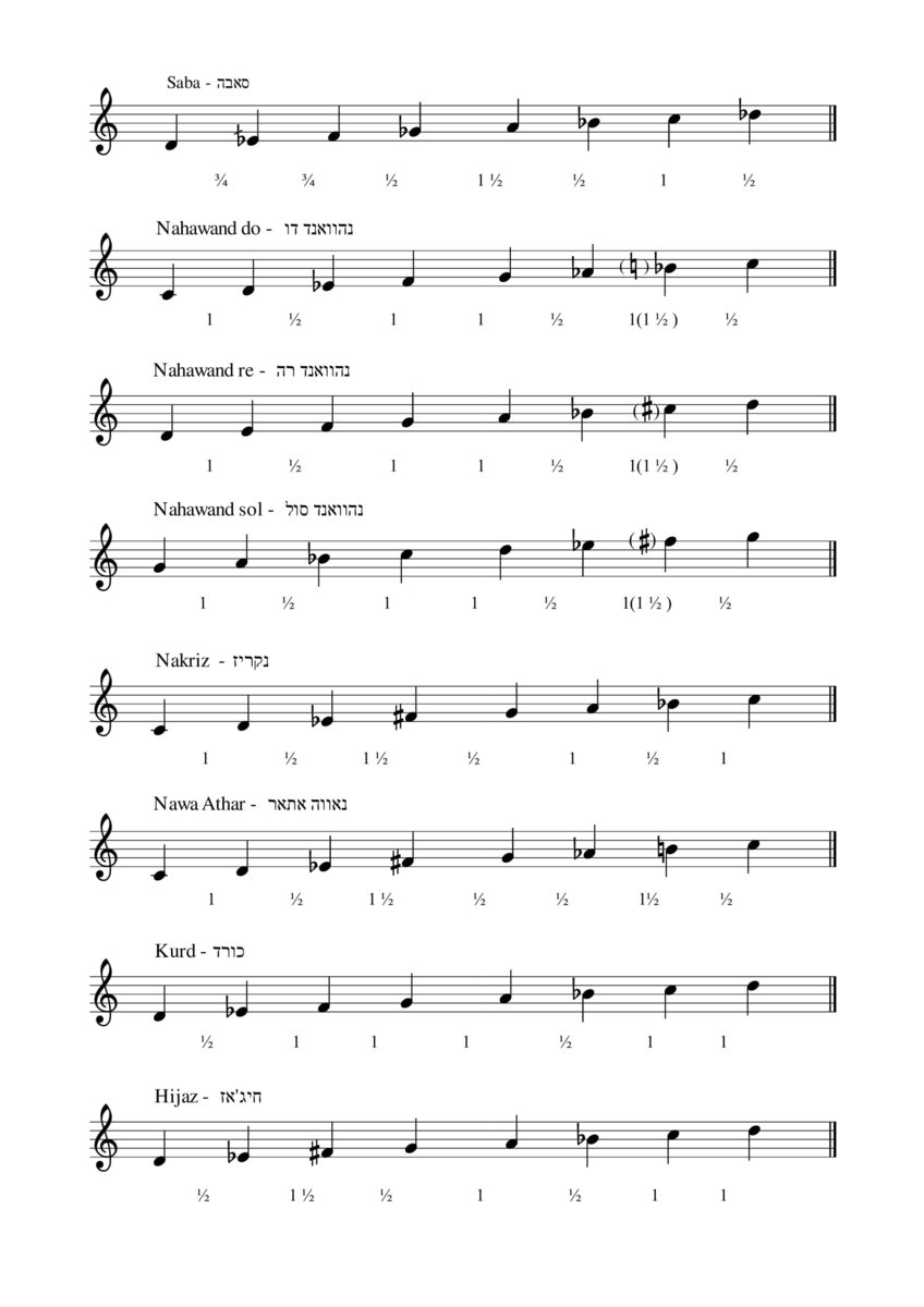 Piyutim - Sheet Music Collection | Marina Toshich