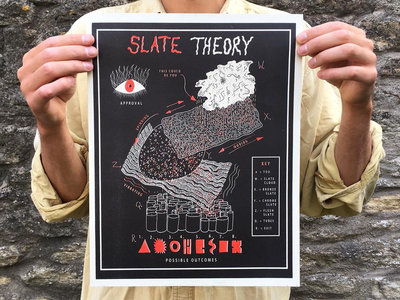 SLATE THEORY POSTER | COIMS