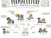 Permaculture Principles Poster | Formidable Vegetable