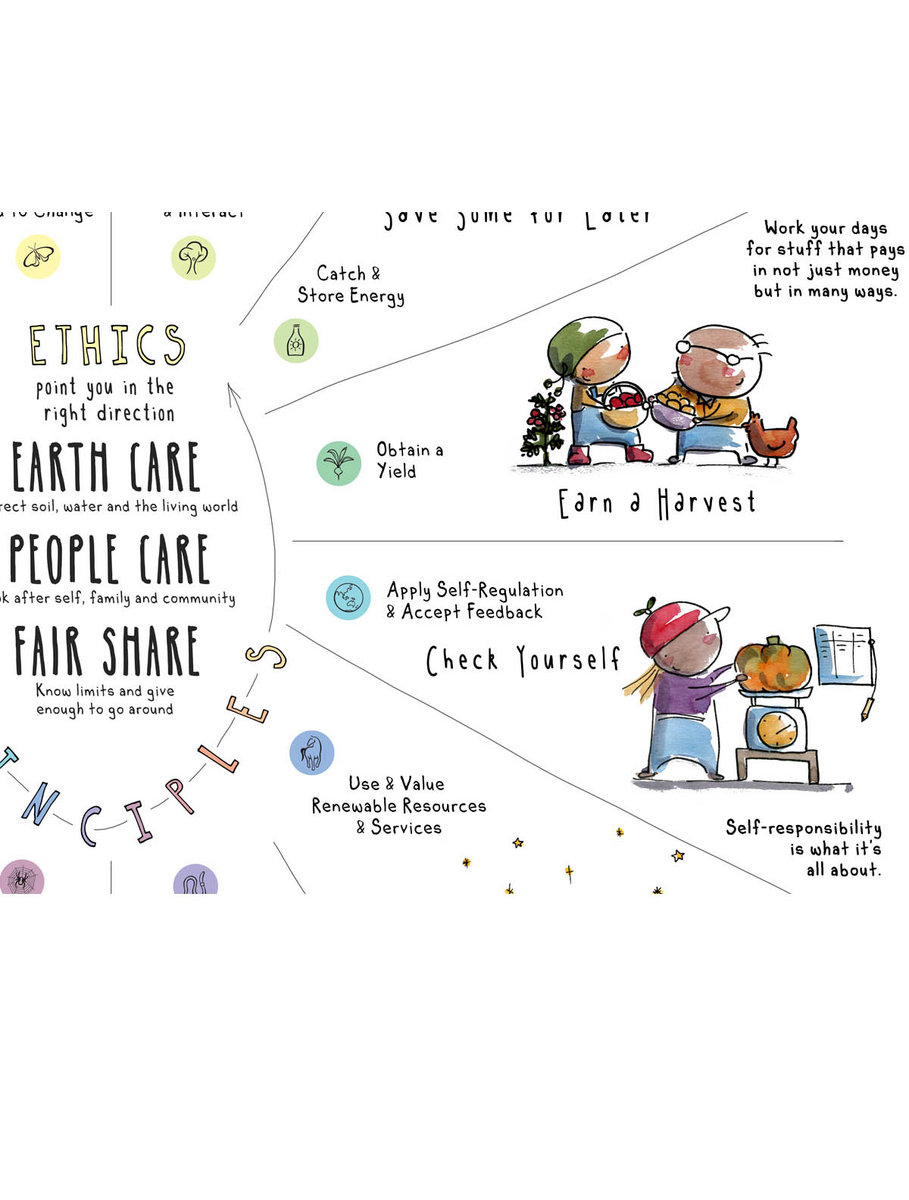 Permaculture Principles Poster | Formidable Vegetable