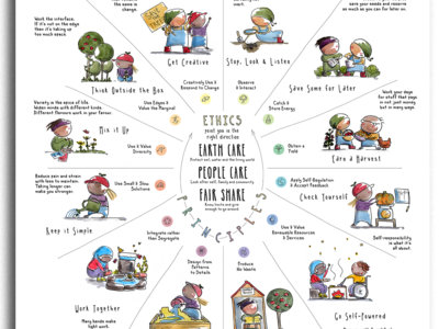 Permaculture Principles Poster | Formidable Vegetable