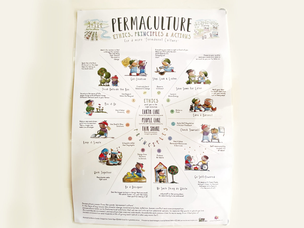 Permaculture Principles Poster | Formidable Vegetable
