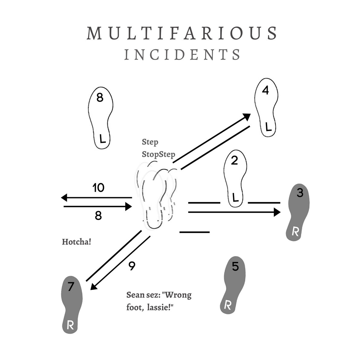 Incidents | Multifarious