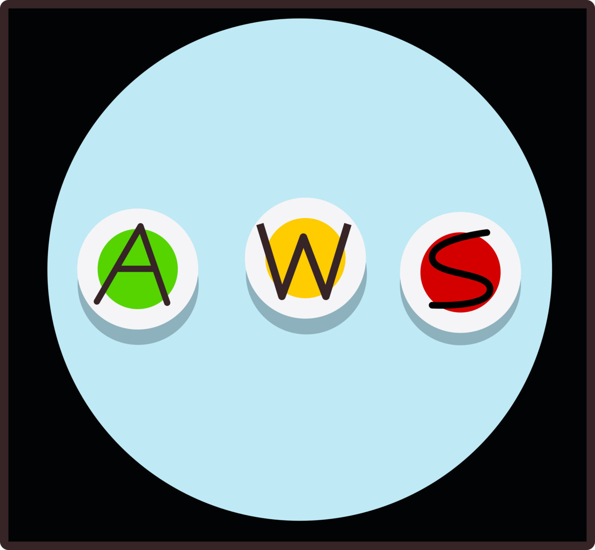 Sticker Rules | AwsApps