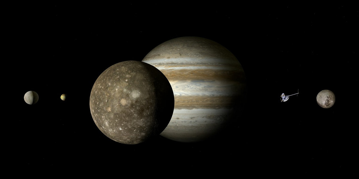 The Moons Of Jupiter | The Moons Of Jupiter