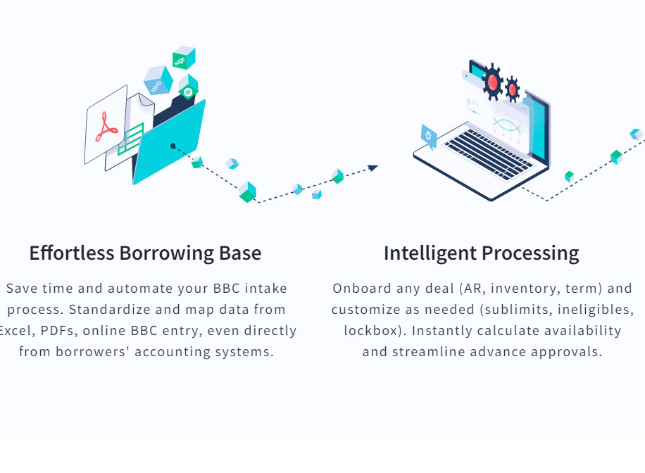 ABL Soft | Explained: Asset-Based Lending (ABL) | Asset Based Lending