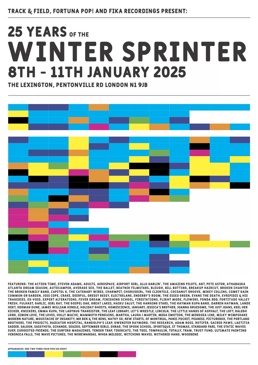 A2 poster: 25 Years of the Winter Sprinter | Fika Recordings