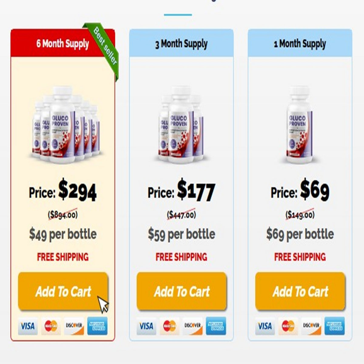 GlucoProven Reviews - *Shocking Facts* Read Before You Order! [Updated 2024] | GlucoProven