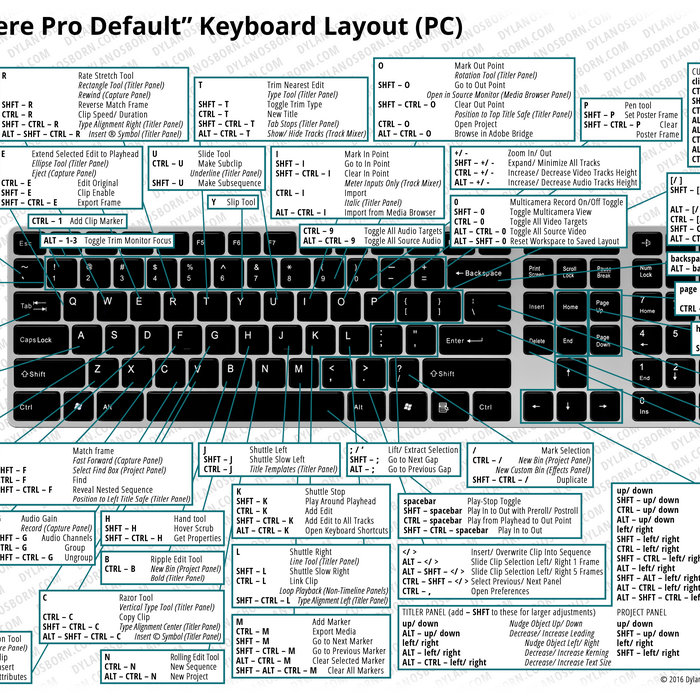 Microsoft Office 2010 Keyboard Shortcuts Pdf Download | Sanran ...