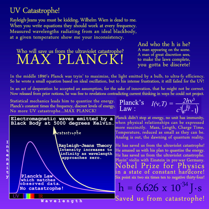 UV Catastrophe | icanhasmath