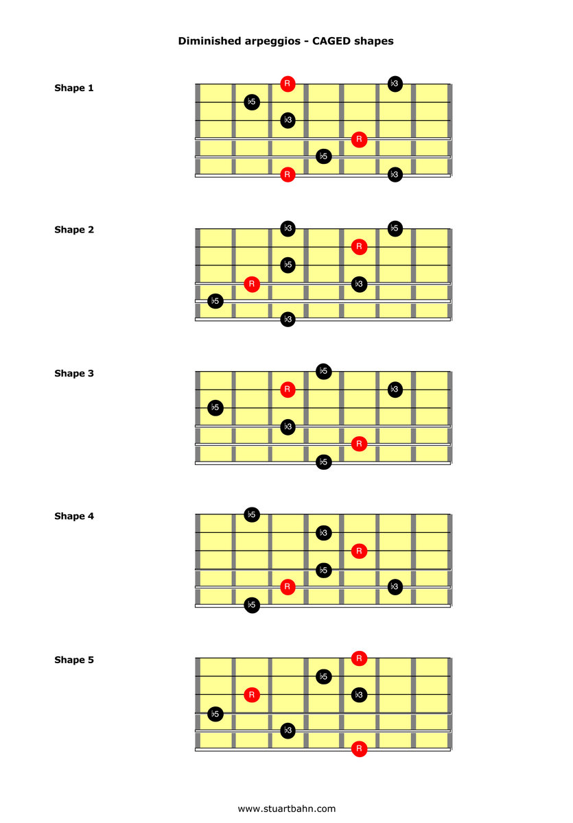 Guitar Strumming Patterns Pdf Free Download | Saegmyeo | vernivemanil
