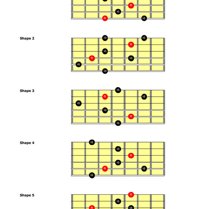 Guitar Strumming Patterns Pdf Free Download | Saegmyeo | vernivemanil