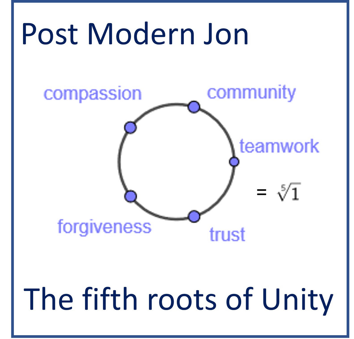 The fifth roots of Unity | Post Modern Jon