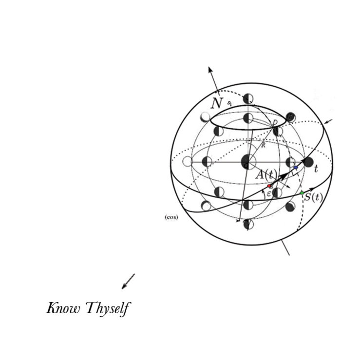 Know Thyself | High Wolf