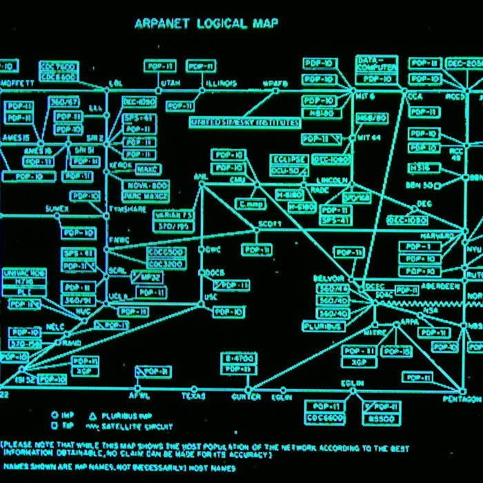 Arpanet Map