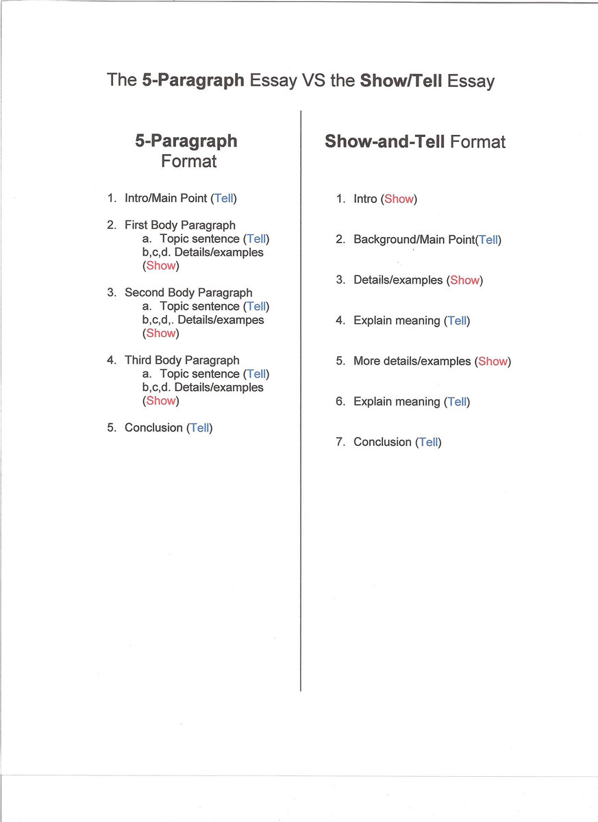 Inductive Essay Introduction | Isathorm | plotinexum