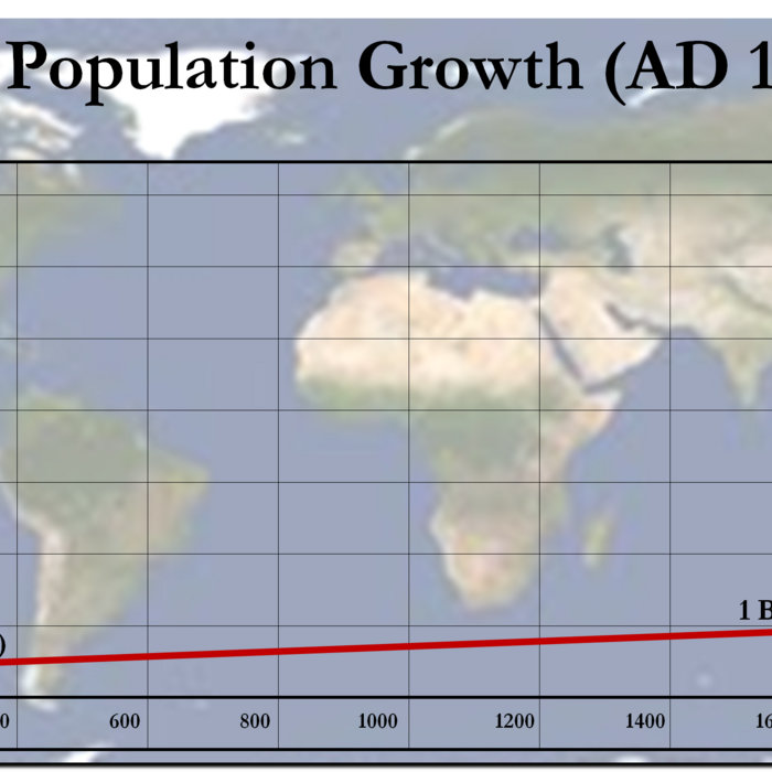 Population Bomb | Rizz ROCKS | Embryonic Earth