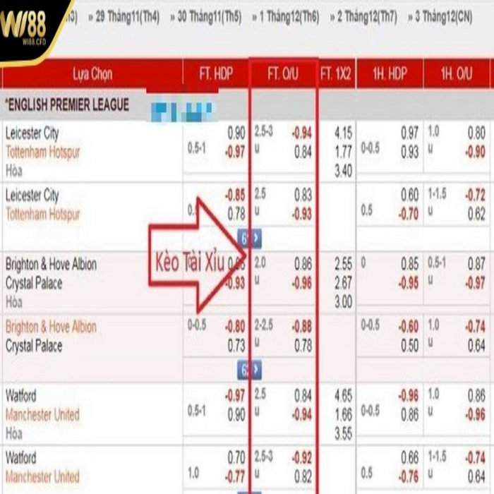 Lắng Nghe Tư Vấn Từ Chuyên Gia | WI88