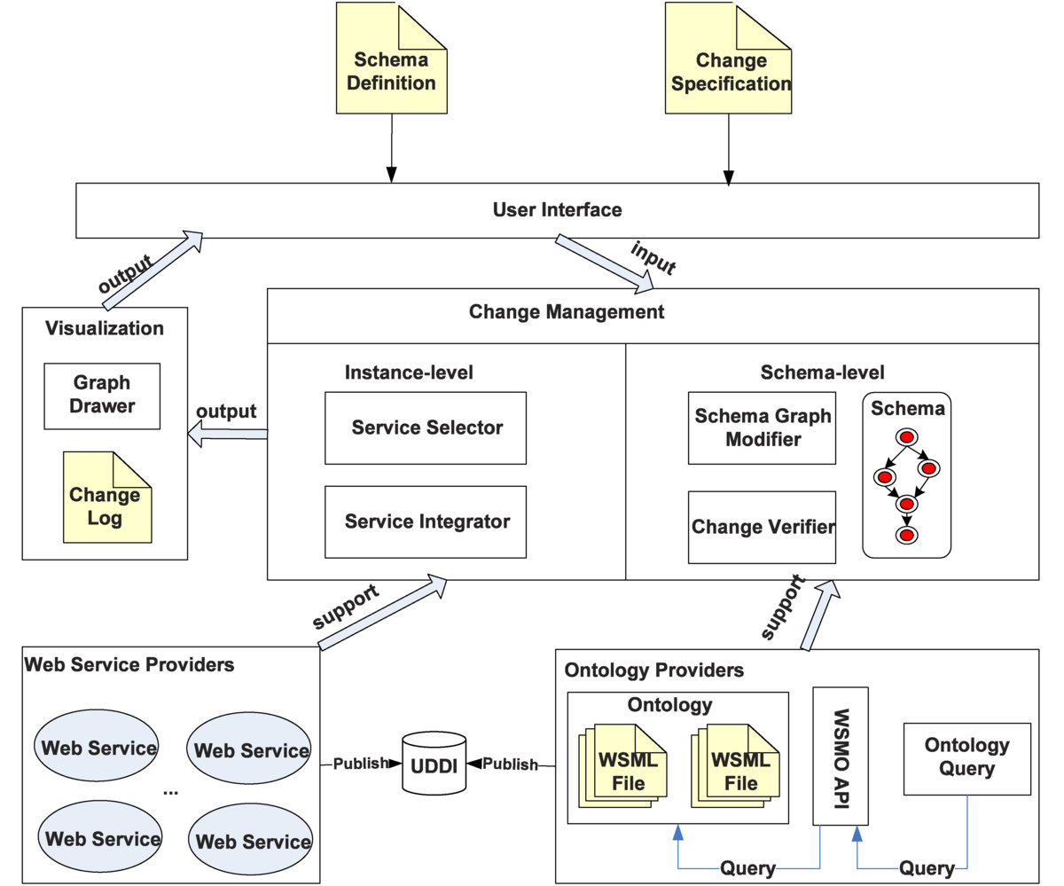 Entity Relationship Diagrams Hotel Reservation System | Ranzaka ...