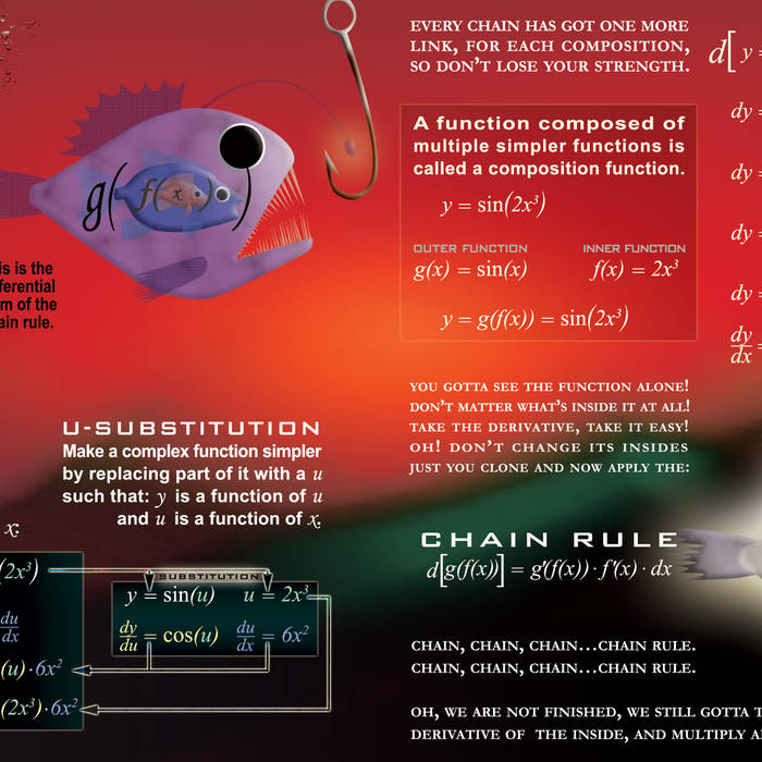 Chain Rule Icanhasmath