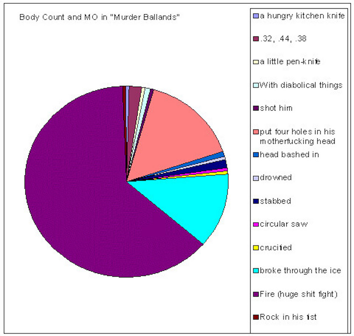 MURDER BALLADS IN THE PUBLIC DOMAIN VOL. 1 | Jacob Sunderlin