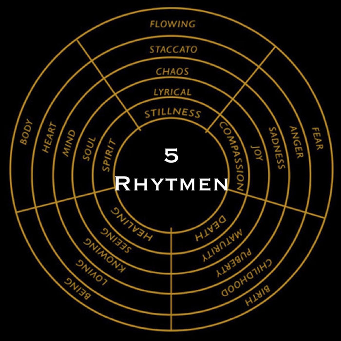 5 Rhythmen Tanz | Raum für Zeit | RAUM für ZEIT