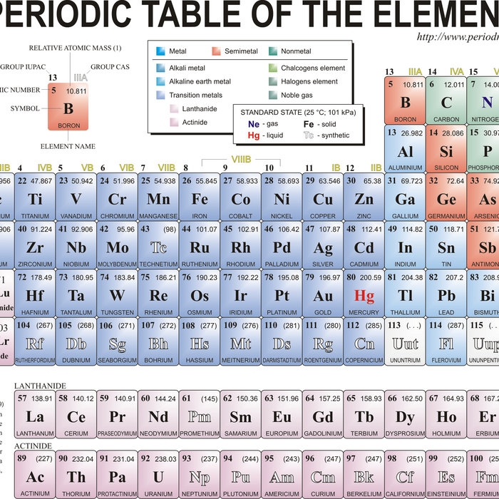 Avart Sarni Chemistry Pdf Download | Berrimoor | iclomipa