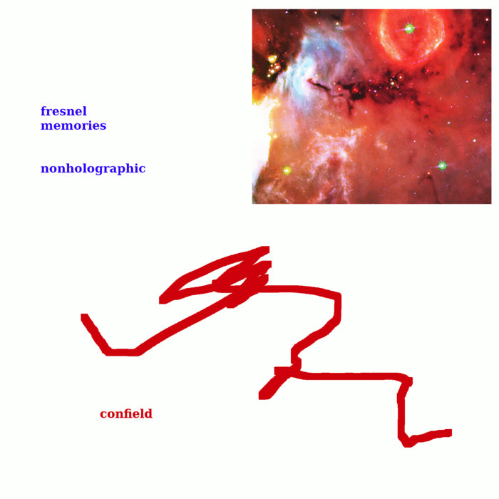 Nonholographic Fresnel Memories | Confield