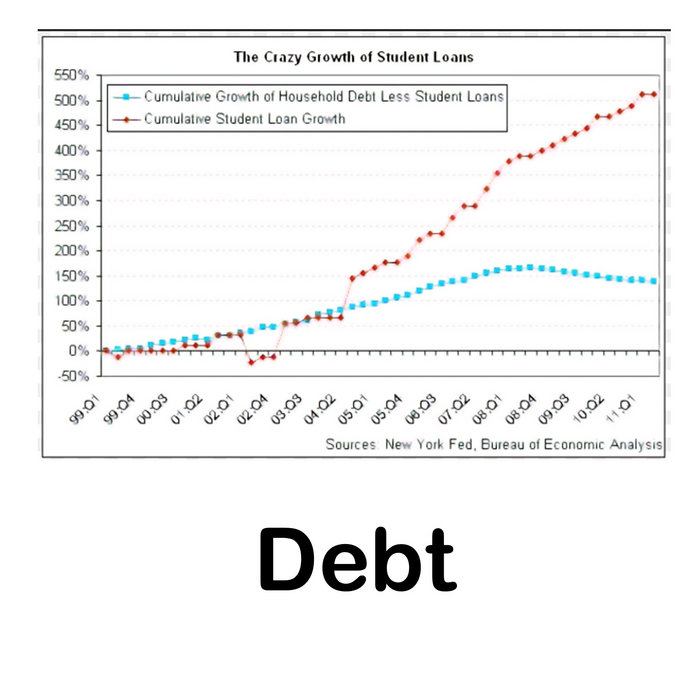 Debt | Polite Society