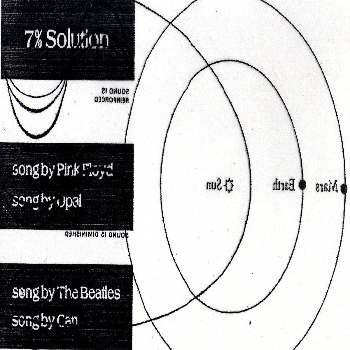 Covers | Seven Percent Solution