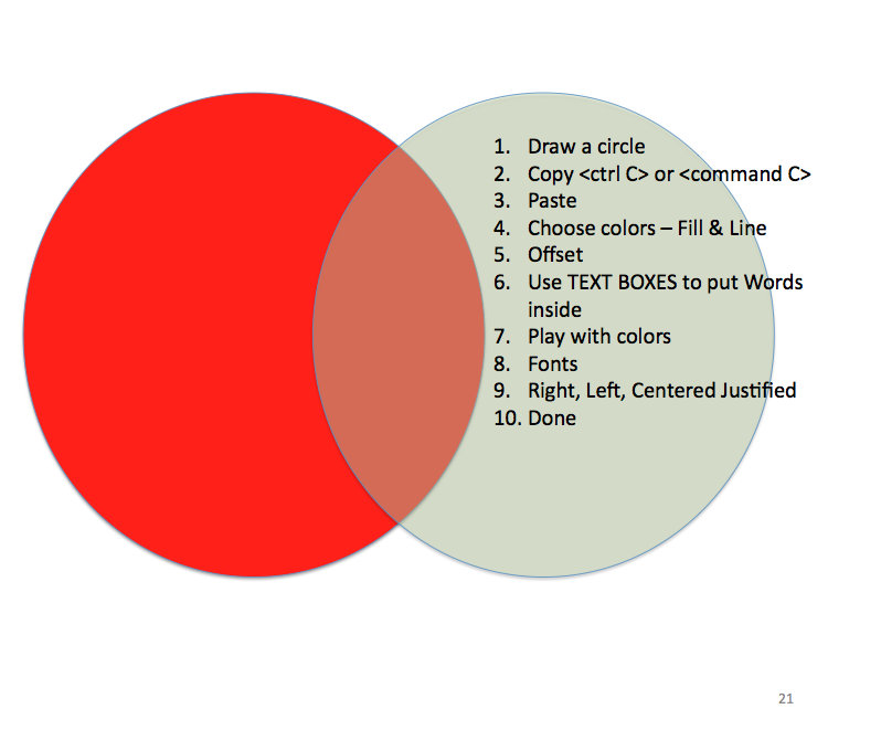 making-a-venn-diagram-dr-rich-whitney-site
