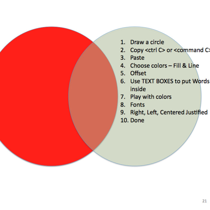 Making A Venn Diagram Dr Rich Whitney SITE making-a-venn-diagram-dr-rich-whitney-site