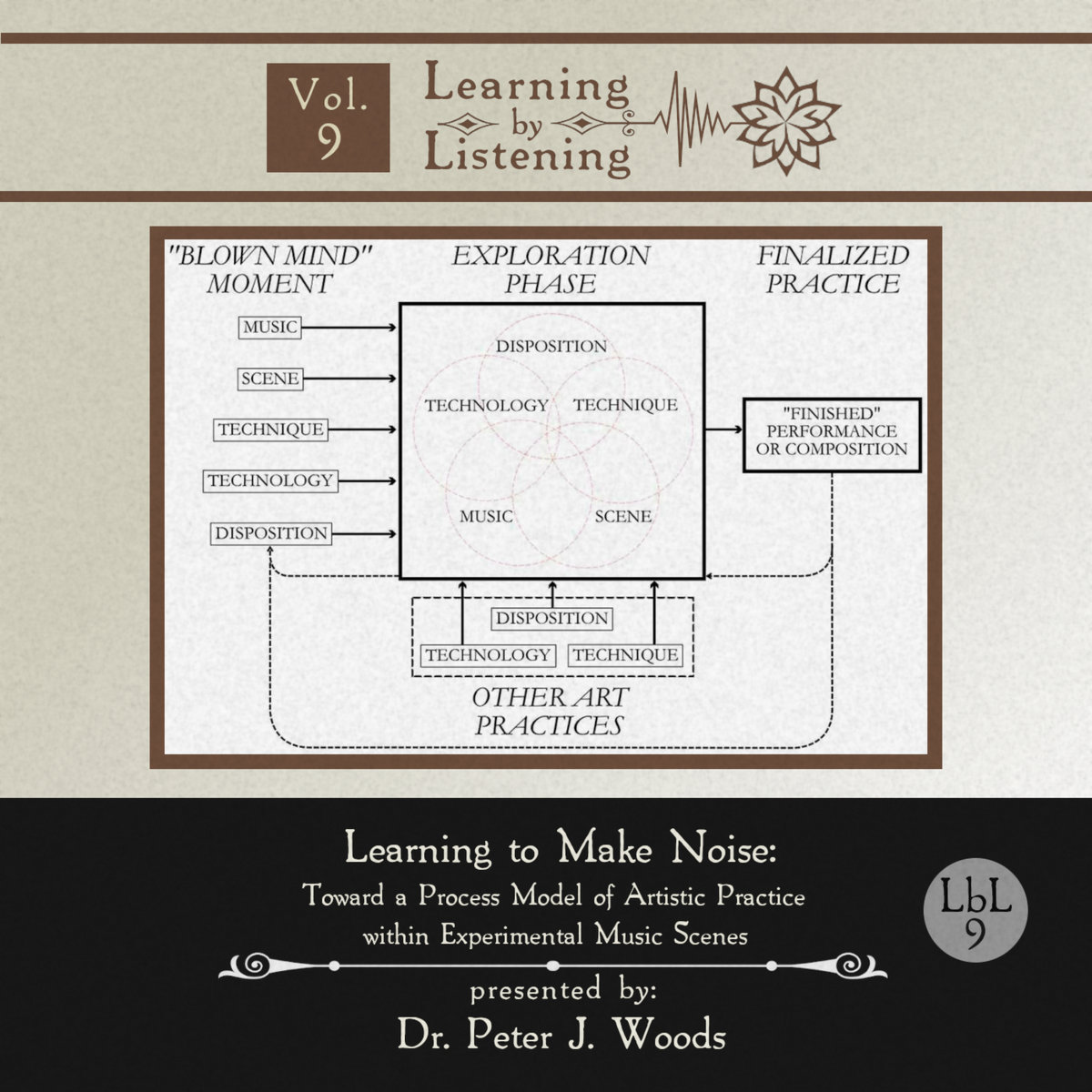 Learning by Listening Vol. 9: Learning to Make Noise: Toward a Process ...