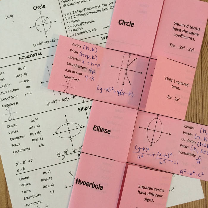 Free Download Mathematics Formula Book Pdf | Kirdarl | profexysotni