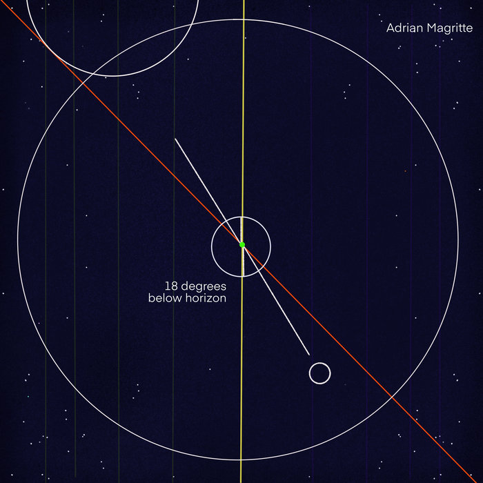18 Degrees Below Horizon | Adrian Magritte