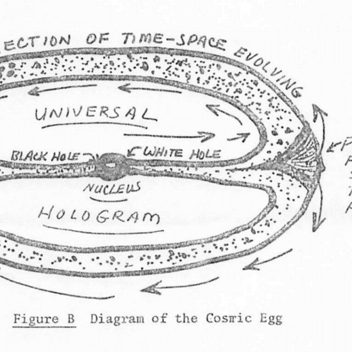 Diagram of the Cosmic Egg (template 11) | Languid Lost