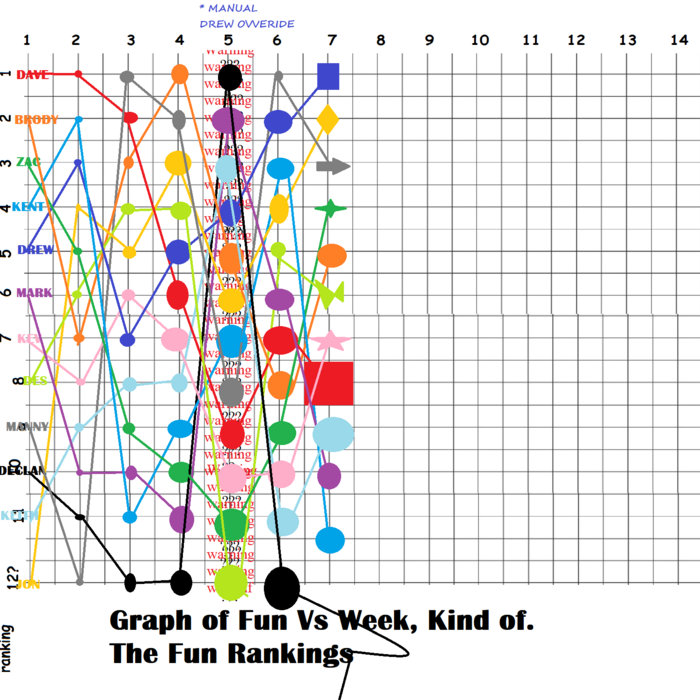 Episode Seven: Referee Bernie Kukar Retired in 2006. He was born and ...