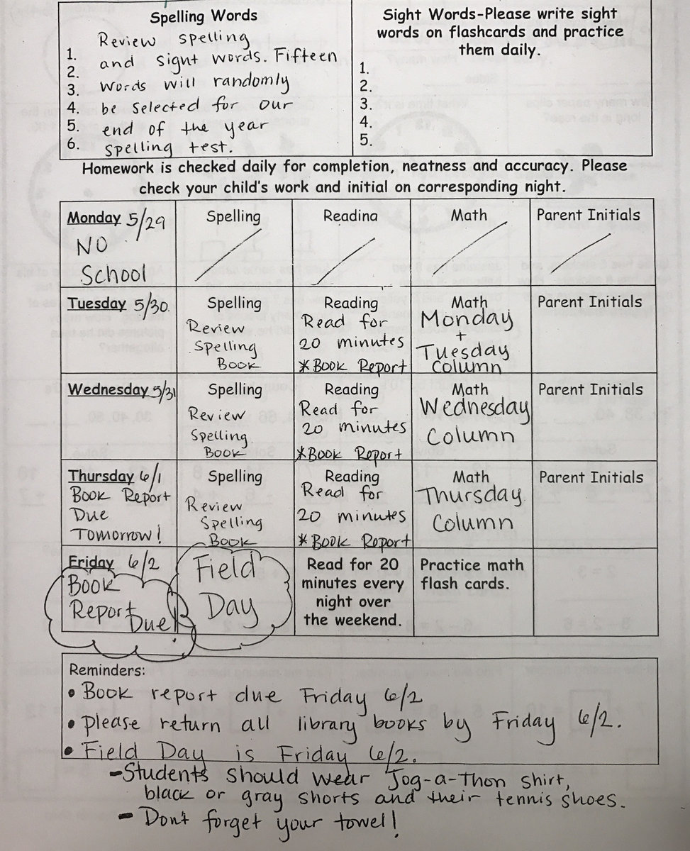 Homework Album Review | Orenjoyly | etorinar