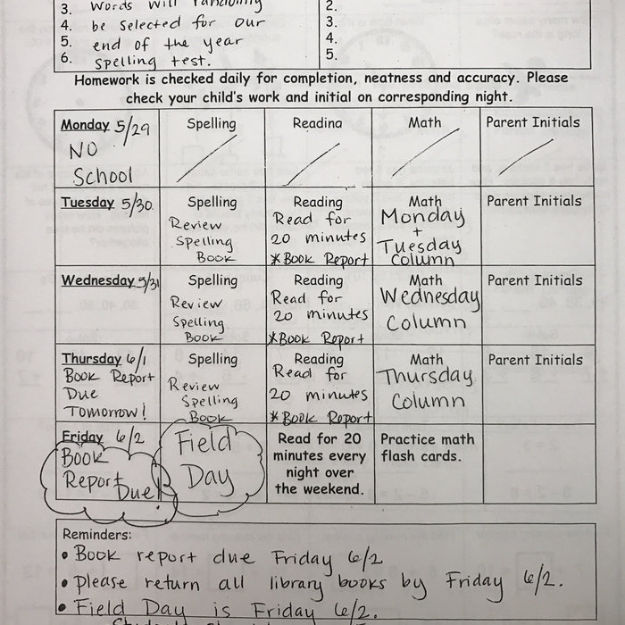 Homework Album Review | Orenjoyly | etorinar