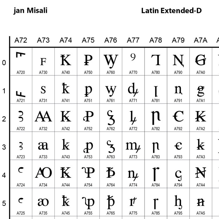 Latin Extended-D | jan Misali