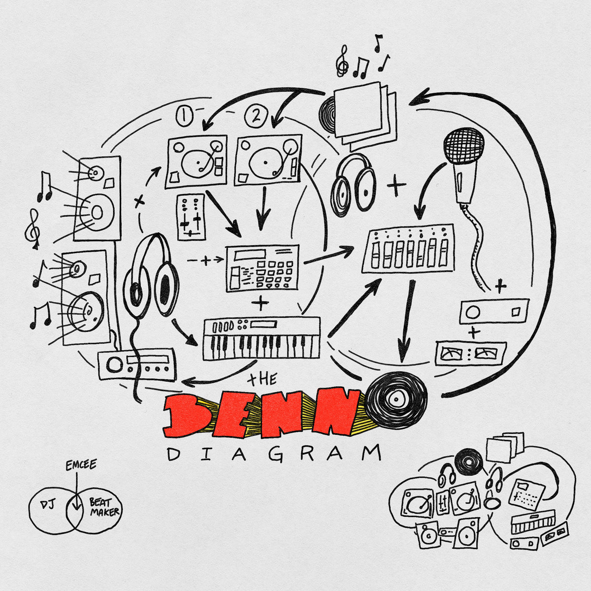 The Benn Diagram | Benn Rymon