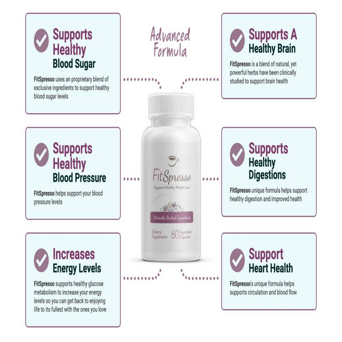 Fitspresso Coffee Loophole Recipe: Natural Weight Loss Formula For ...