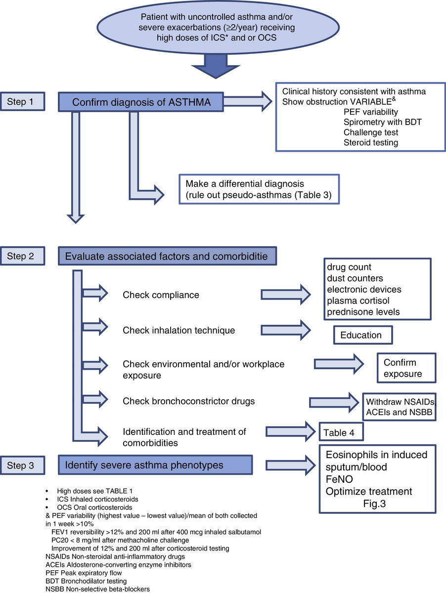 Icu Protocols A Stepwise Approach Pdf Download | Godarsabo | uatkeytamontu