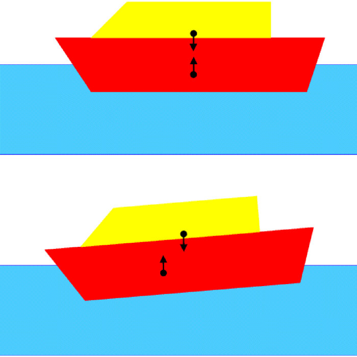 Fore And Aft Symmetry | Ultramodern