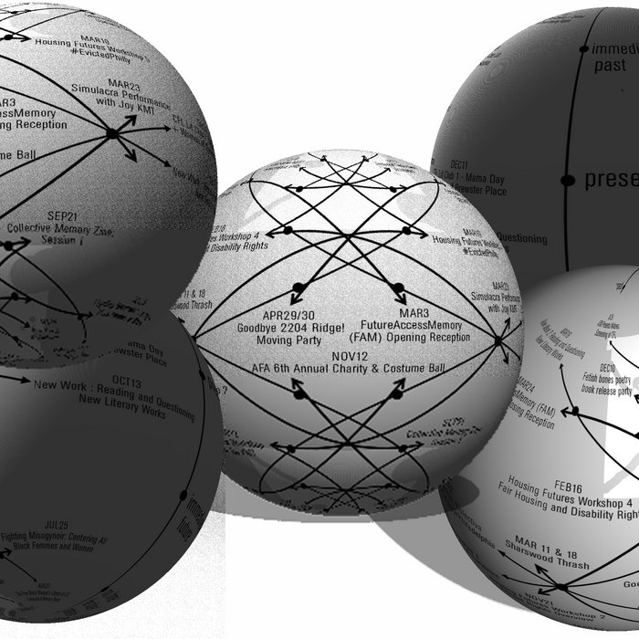 TEMPORAL TECHNOLOGIES | Black Quantum Futurism