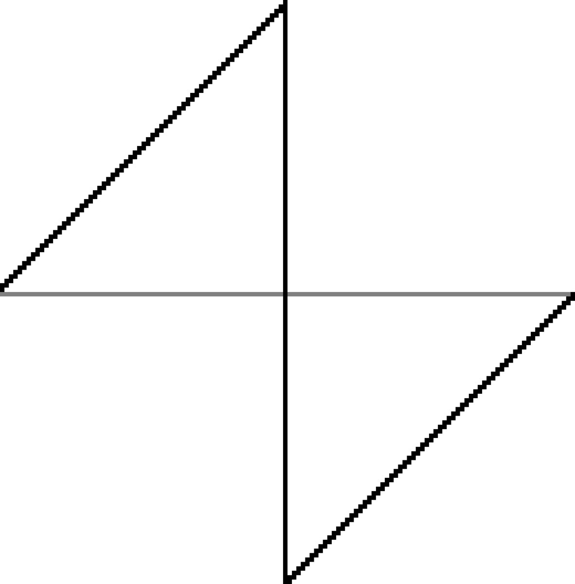 Audio Experiments, Theory, and Side Projects | Ryan Albano