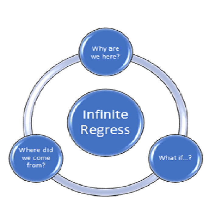 Infinite Regress | Jaime D